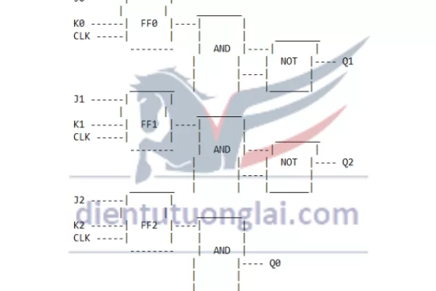 Thiết kế mạch đếm từ 0-5